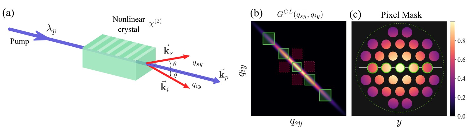 PR Applied: Characterizing and tailoring multimode SPDC – BBQ Lab